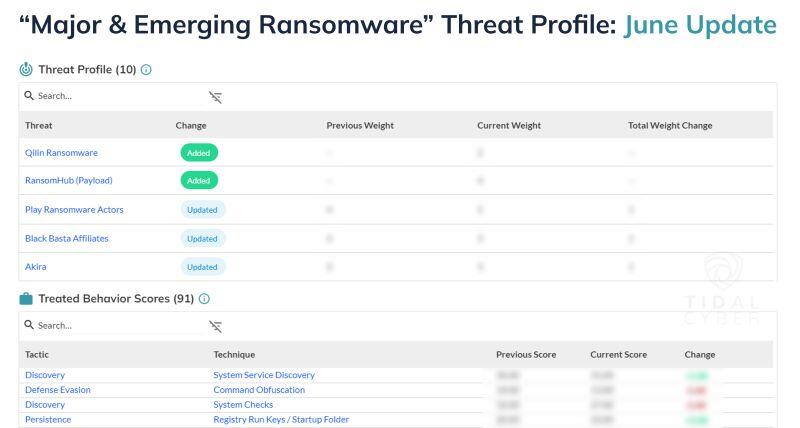 Tidal Cyber | Threat-Informed Defense