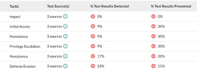 Tidal Cyber Breach and Attack Simulation (BAS) Integration