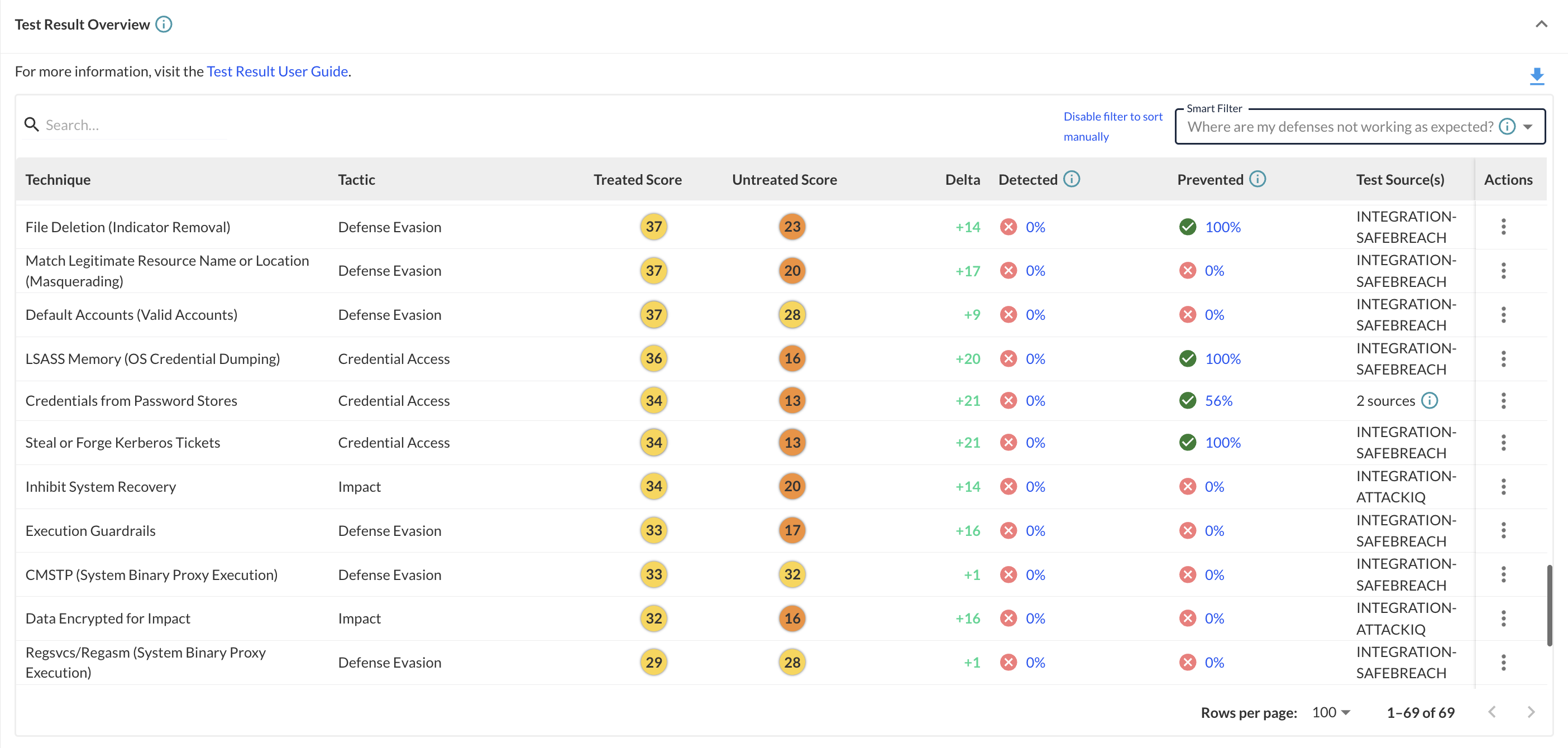 Tidal Cyber | Threat-Led Defense