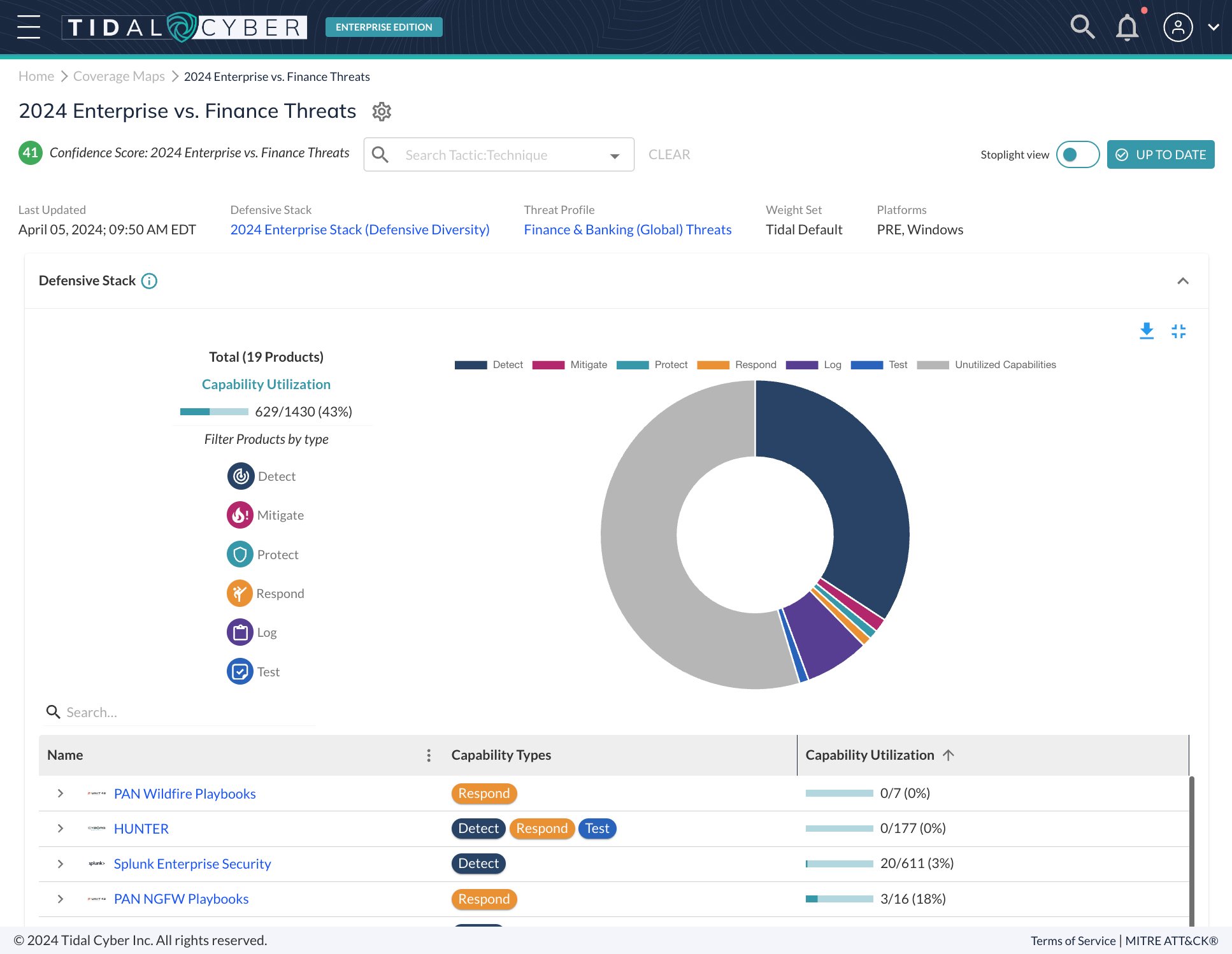 Tidal Cyber | Threat-Led Defense