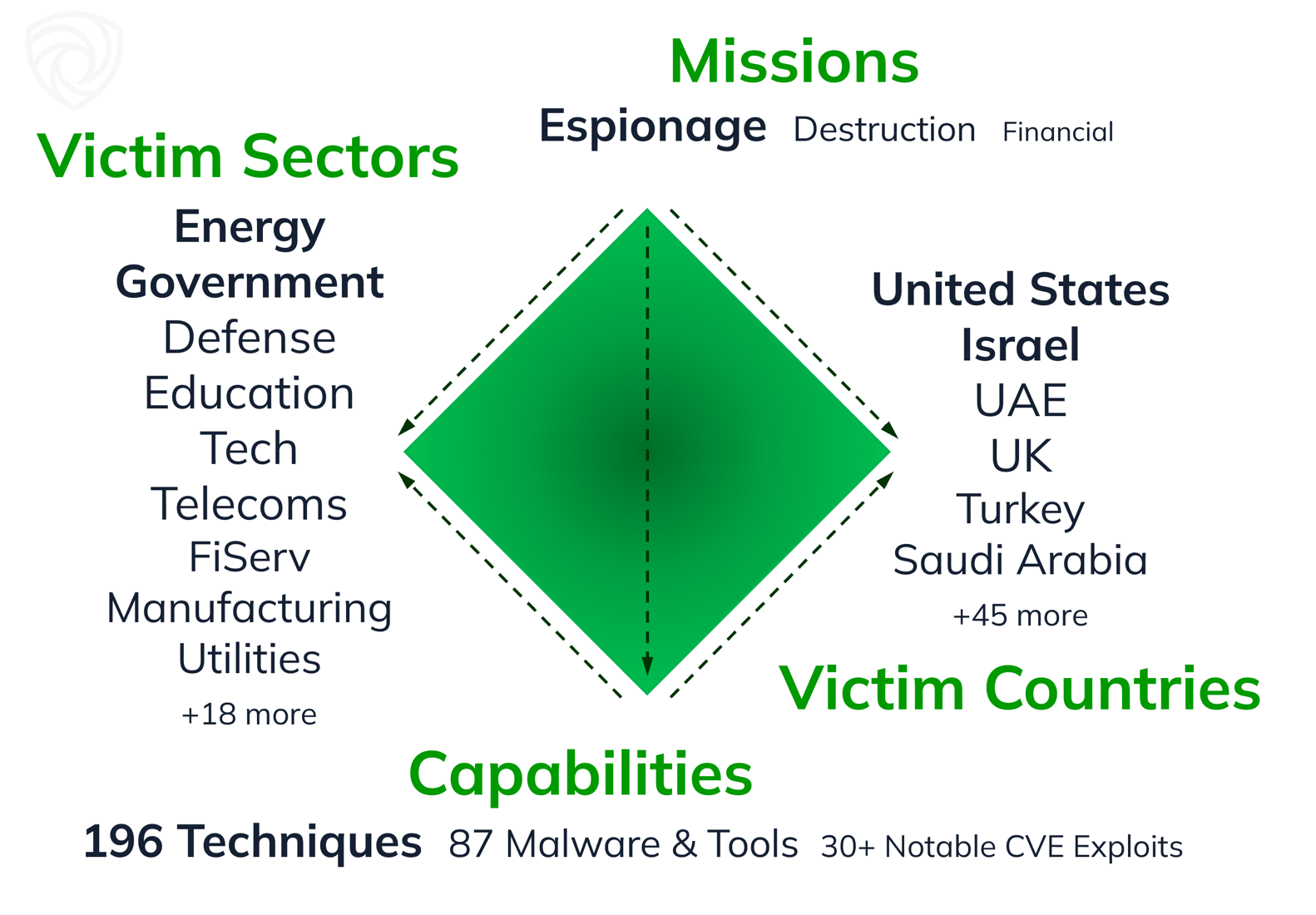 [Updated] Iran Cyber Threat Resource Center: How to Navigate Amid ...