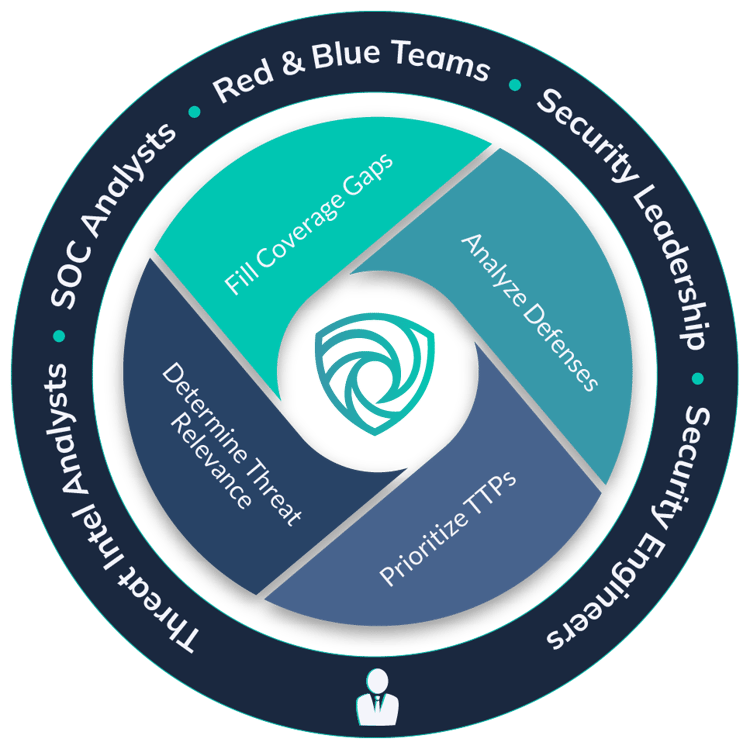 Tidal Cyber | Threat-Informed Defense