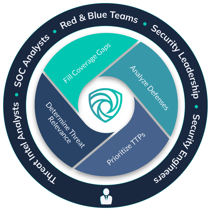Tidal Cyber | Threat-Led Defense