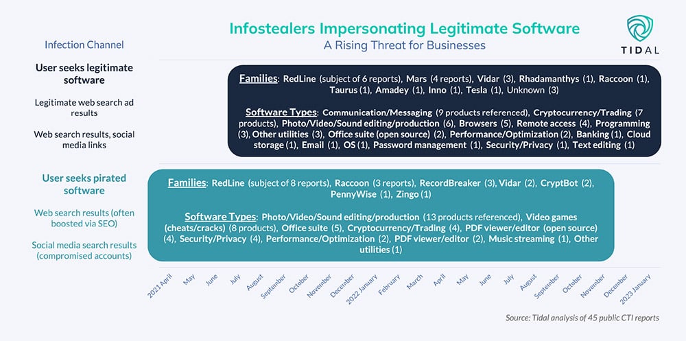 Making Waves: TTP Intelligence Highlights in February