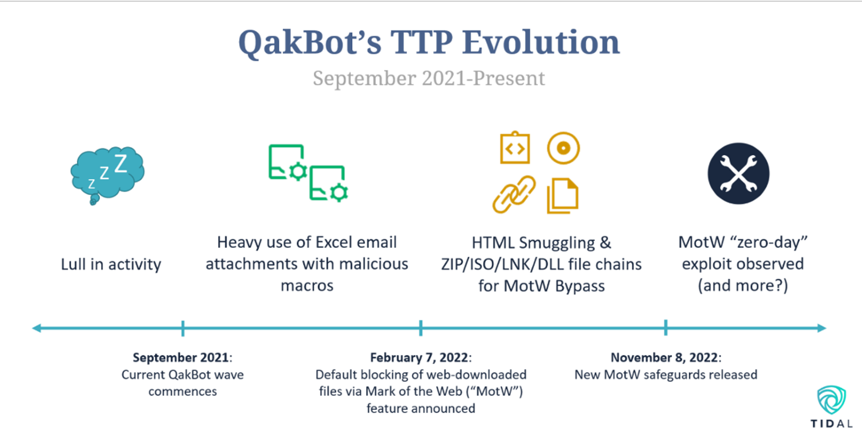 Making Waves: TTP Intelligence Highlights in January